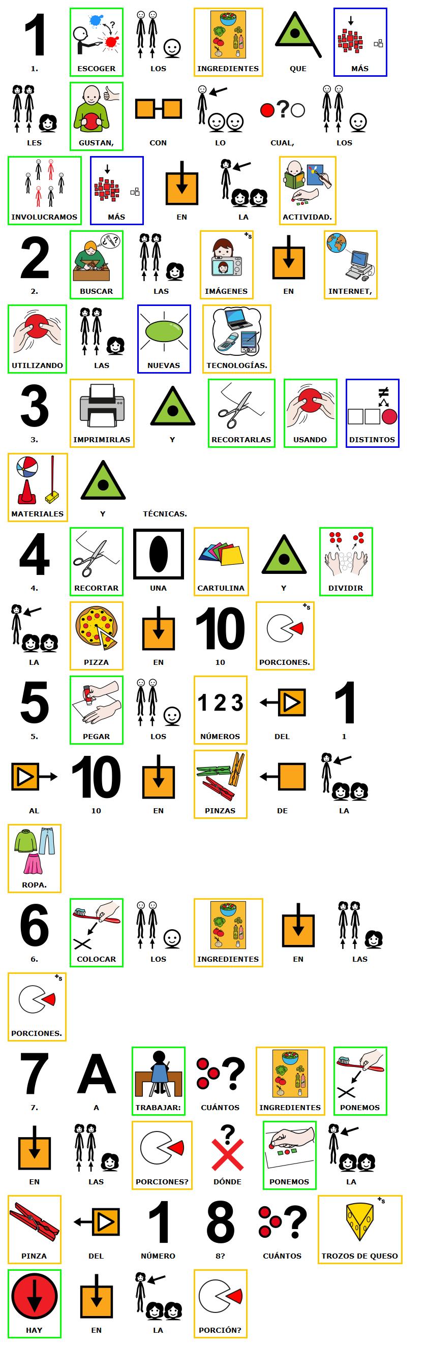 Los números y la pizza del aula lila – CEEPR. NTRA. SRA. DE LOURDES